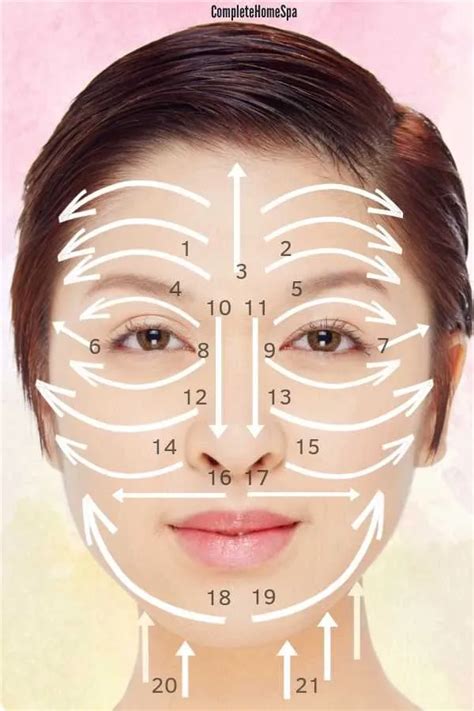 Facial Massage Movements Diagram And Techniques Guide