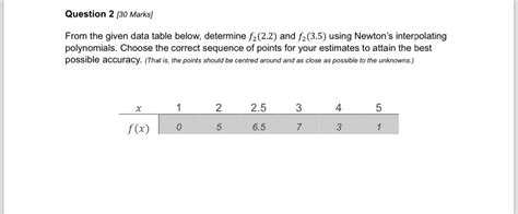solved question 2 [30 ﻿marks]from the given data table