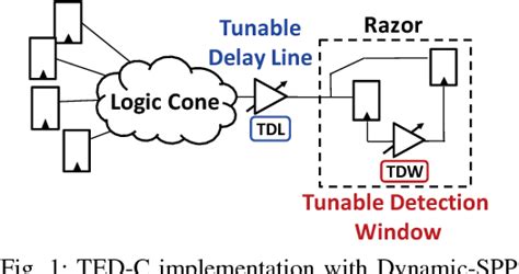 Figure 1 From Tunable Error Detection Correction For Efficient Adaptive