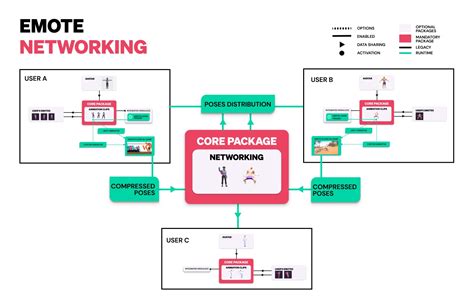 Sdk Core Package Kinetix Documentation