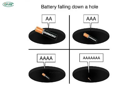 What S An AAAA Battery Get Info About It