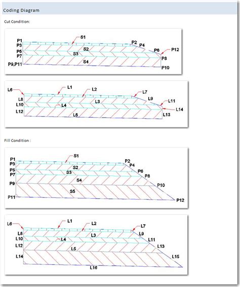 Solved Sac Marked Points Autodesk Community