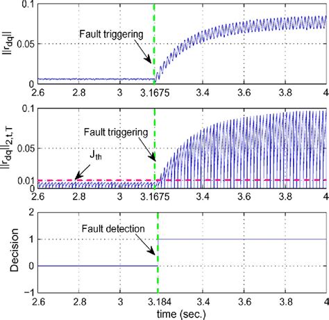 Figure 10 From An Observer Based Diagnosis Scheme For Single And Simultaneous Open Switch Faults