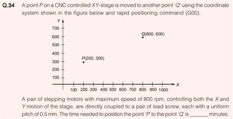 Solved Q34 Apoint P On A Cnc Controlled Xy Stage Is Moved