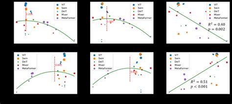Relationship Between Two Aggregation Graph Measures And Classification