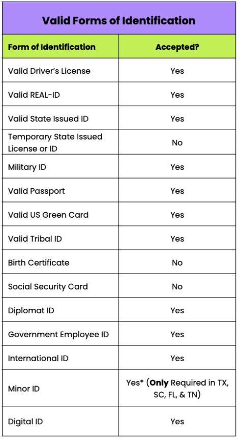 What Type Of ID Is Accepted For Piercing Services Studs