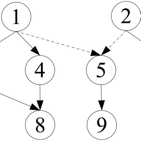 Flowchart Of The Synchronous Machining Workingsteps Selection Method