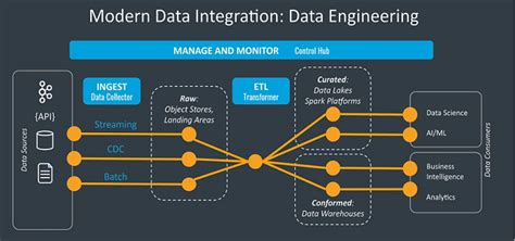 How To Shift From Data Science To Data Engineering Open Data Science