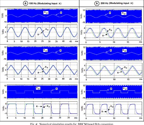 Figure 4 From A Novel Digital To Analog Conversion Technique Using Duty Cycle Modulation