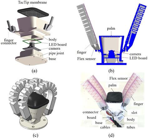 Figure 3 From Soft Tactile Sensing For Object Classification And Fine Grasping Adjustment Using