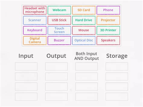 input output and storage devices group sort