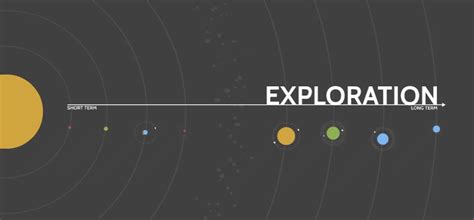 Exploration Free Prezi Presentation Template Prezibase