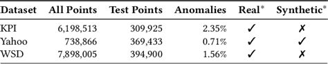 table 1 from large language models can deliver accurate and