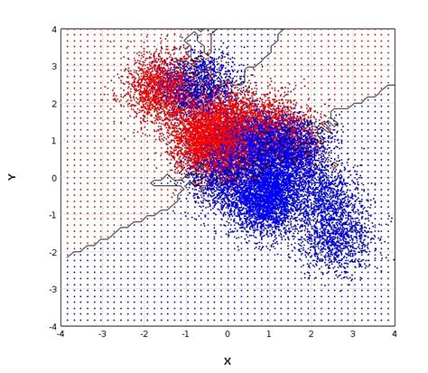 top 15 scala libraries for data science in 2018