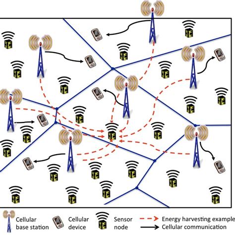 Downlink Cellular Network With Bss Communicating With Cellular Users Download Scientific