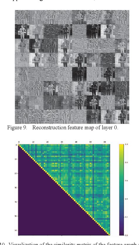 Figure From Cnn Hyperparameter Optimization Based On Cnn Visualization And Perception Hash