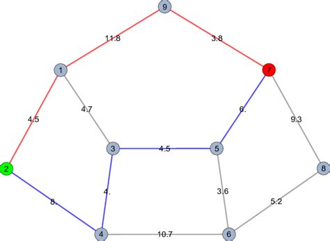 the graph used in the numerical experiments the edge values denote the