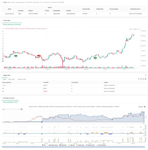 Adaptive Volatility And Momentum Quantitative Trading System Avmqts