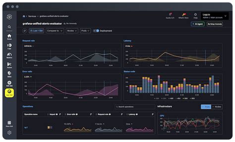 Eliminate The Hassle Of Open Source Observability Logz Io