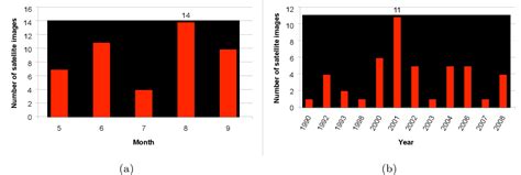 Figure 4 From Detection Of Spatio Temporal Evolutions On Multi Annual