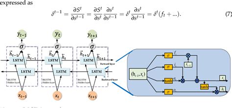 Figure 3 From Deep Learning Aided Modulation Recognition For Non Orthogonal Signals Semantic