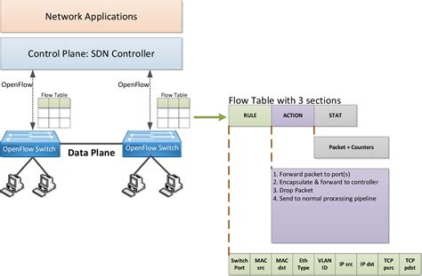 Figure 1 1 From Automatic Provisioning In Multi Domain Software Defined Networking Semantic