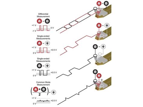 Tektronix TDP7708 8 GHz TriMode Probe With TekFlex Connector Technology TEquipment