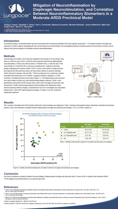 Pdf Mitigation Of Neuroinflammation By Diaphragm Neurostimulation