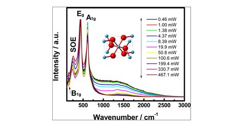 Asymmetric Lattice Vibrational Characteristics Of Rutile Tio2 As Revealed By Laser Power