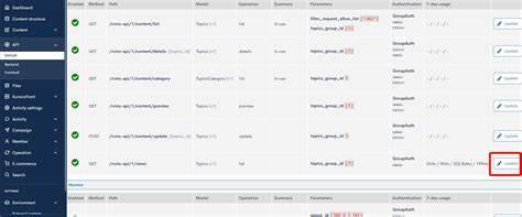 How To Check The Api Security Using Swagger Ui Enterprise Headless