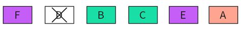 【图解】vue 2 和 vue 3 diff 算法对比 知乎