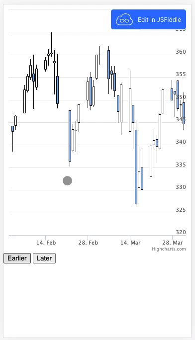 Inconsistent Panning In Charts With Async Server Loaded Data Issue Highcharts