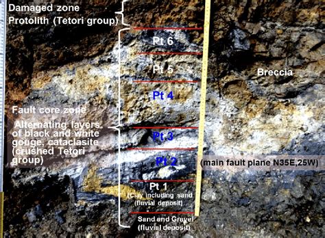 Exposure Of Shear Zone At Sako Sasz Along The Eastern Part Of The Download Scientific Diagram