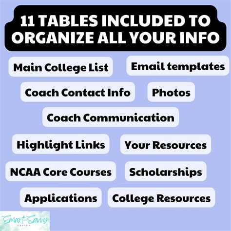 College Recruiting Spreadsheet Streamline College Athletic Recruiting With Sports Spreadsheet