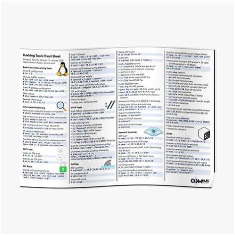 Hacking Cheat Sheet Premium Matte Vertical Poster Sold By Elaine Wu SKU OFF