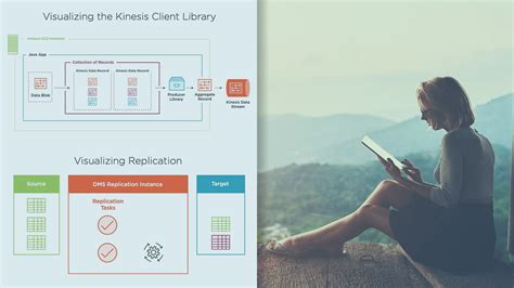 Online Course Collecting Data On Aws From Pluralsight Class Central