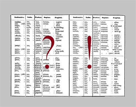 Old English Verb Conjugation Chart Infoupdate Org