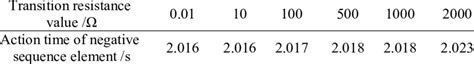 action of negative sequence element with different transition