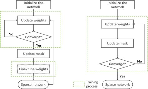 Figure 1 From Deep Sparse Learning For Automatic Modulation