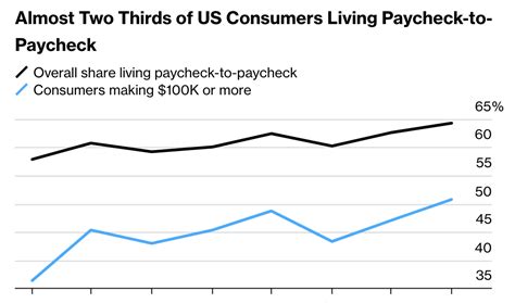 Tywkiwdbi Tai Wiki Widbee Paycheck To Paycheck