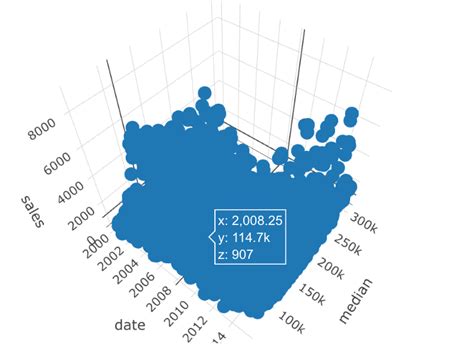 Having Problems Plotting A D Map In R Stack Overflow