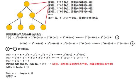 【数据结构】完全二叉树——啊堆堆堆