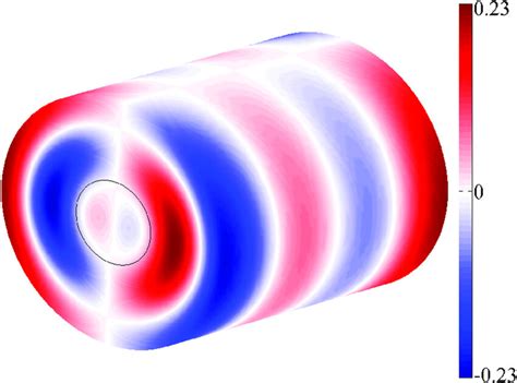 Wave Functions Of Bic At ω² 8 7777 L 3 9763 R 3 Download