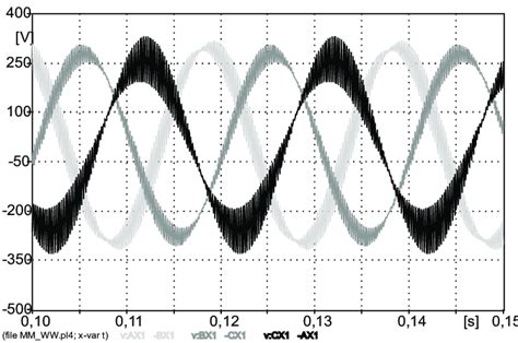 Waveforms Of Voltages On Capacitors C1 C2 And C3 In A Multilevel