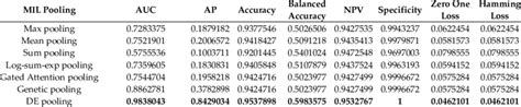 Results Architecture Ami Net Dataset Wm Download Scientific