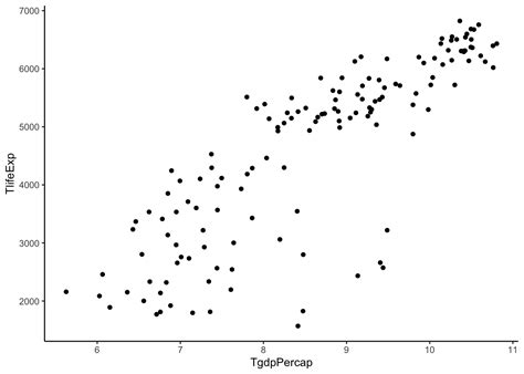 38 Conditions For Linear Regression Models Stat 155 Notes