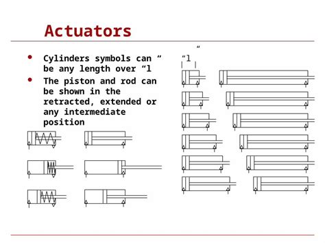 PPT ISO Symbols DOKUMEN TIPS