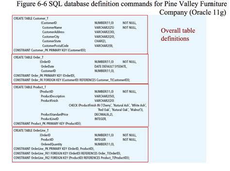 create the sql statements needed to create the