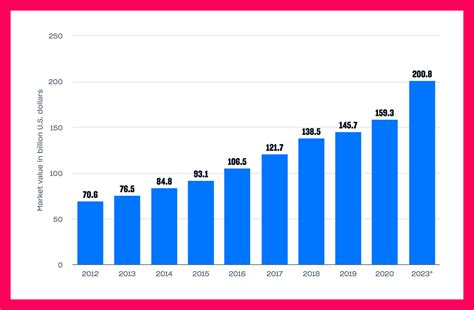 monetizing your browser based game via subscriptions
