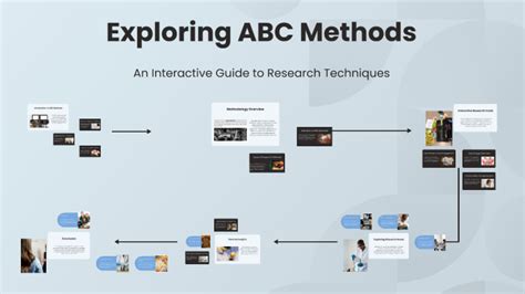 Exploring Abc Methods By Matt Howell On Prezi